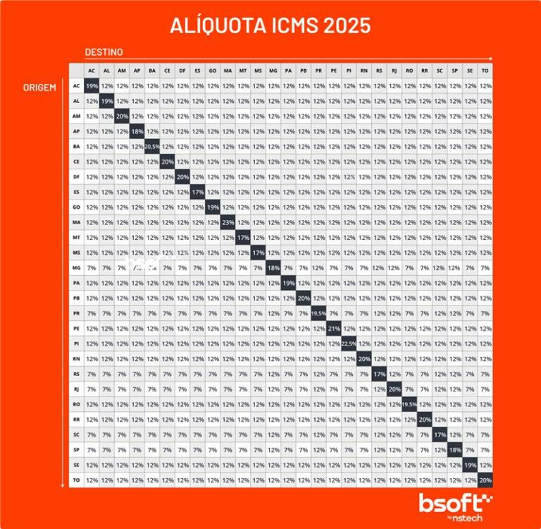 Cálculo do ICMS: o que é cálculo por dentro + calculadora ICMS